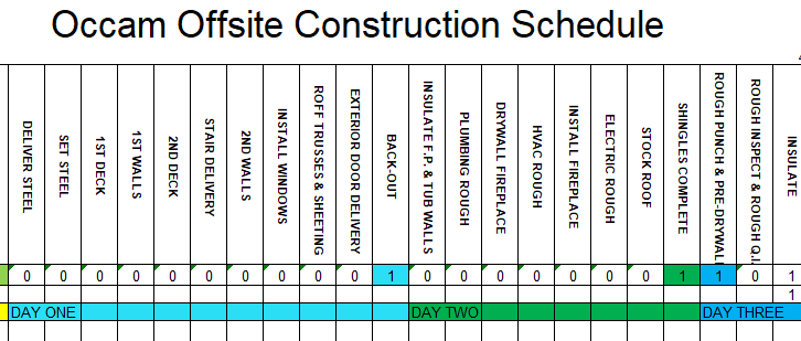 The Cycle Time Benefit of Occam Off-Site Construction – Occam Offsite
